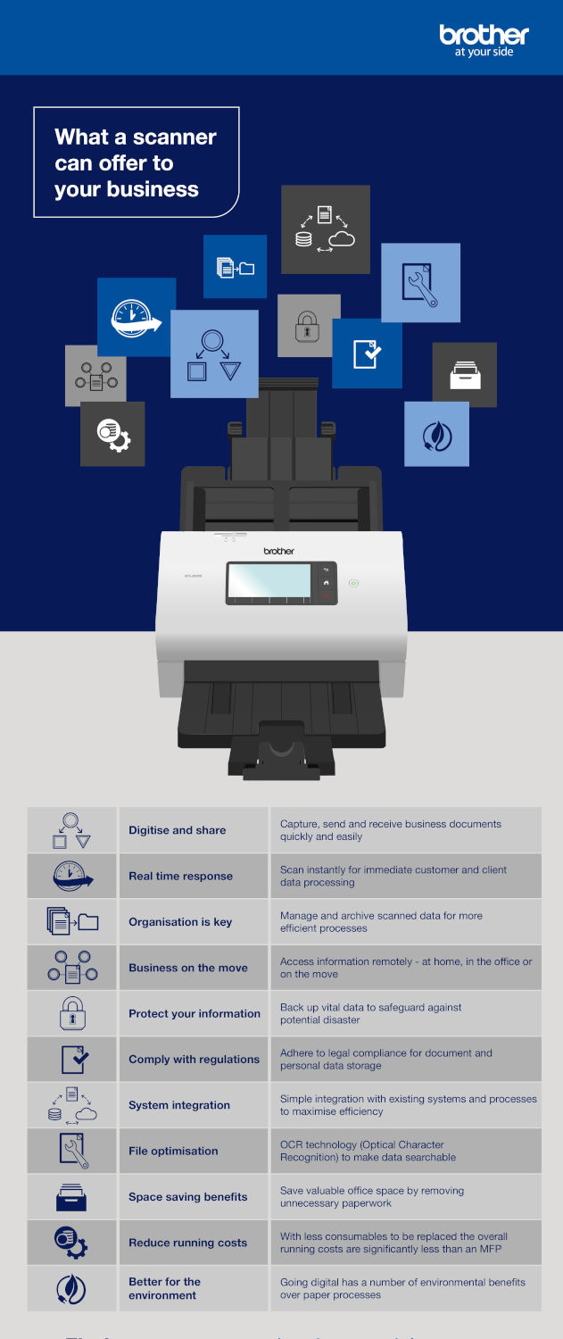 Brother Scanners | Compare & Shop | RTS Imaging-Superstore